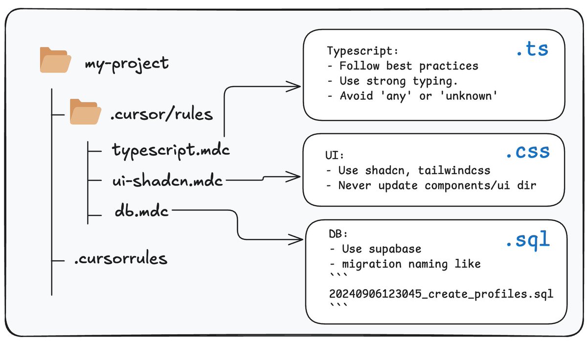 Thread by @kregenrek on Thread Reader App – Thread Reader App