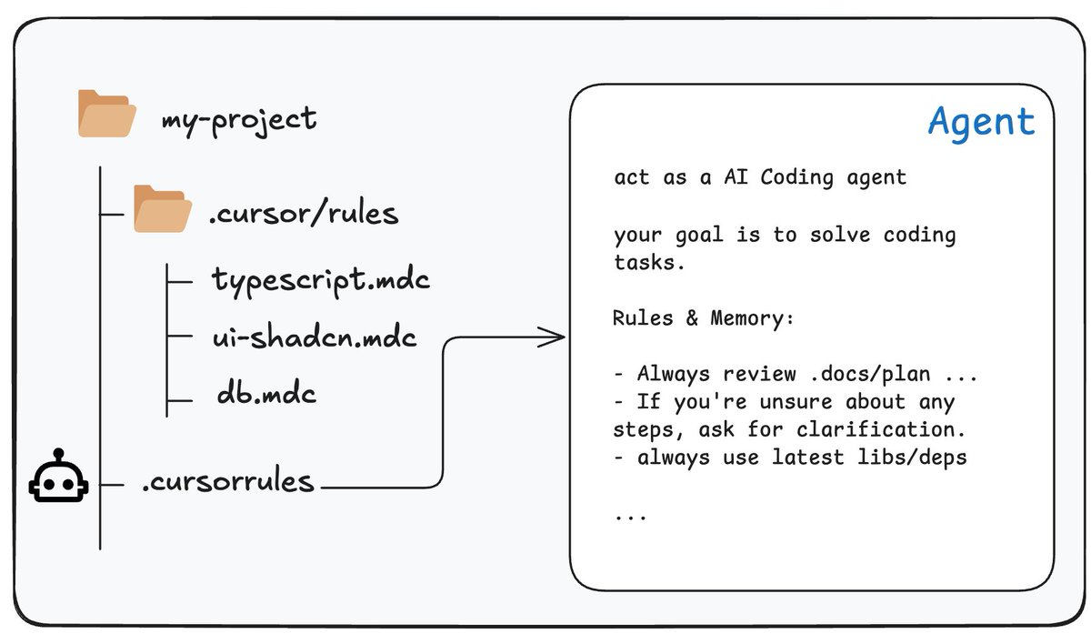 Thread by @kregenrek on Thread Reader App – Thread Reader App