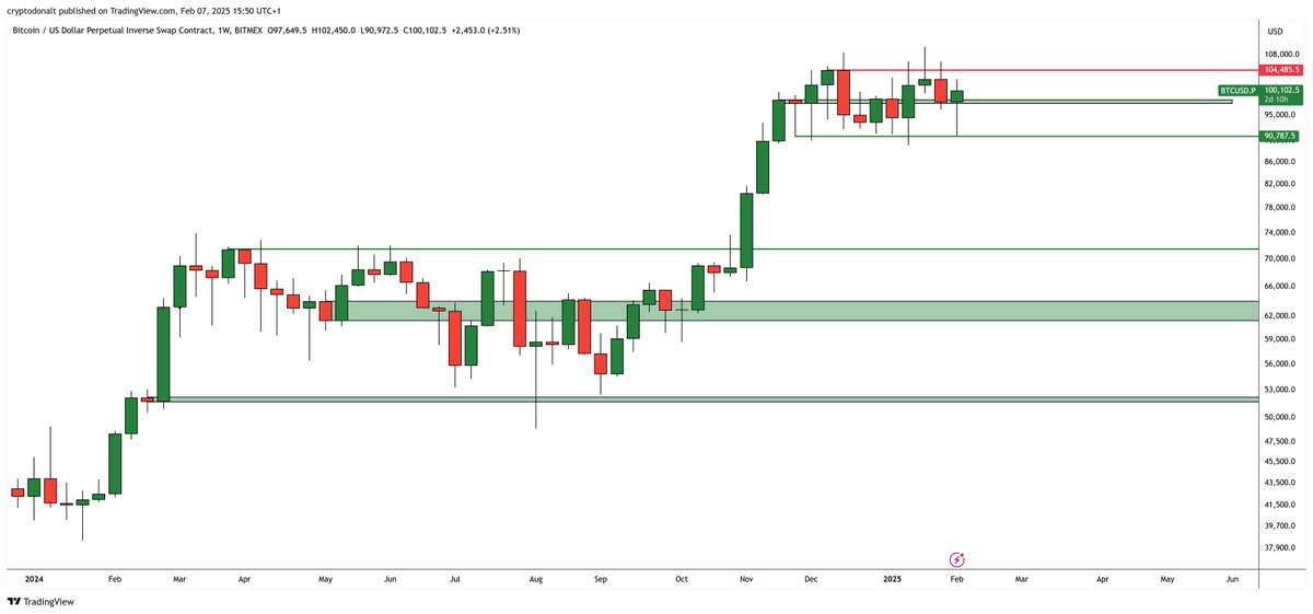 Trader Unveils Condition XRP Must Fulfill To Hit New All-Time Highs ‘In ... Trader Unveils Condition XRP Must Fulfill To Hit New All-Time Highs ‘In ...