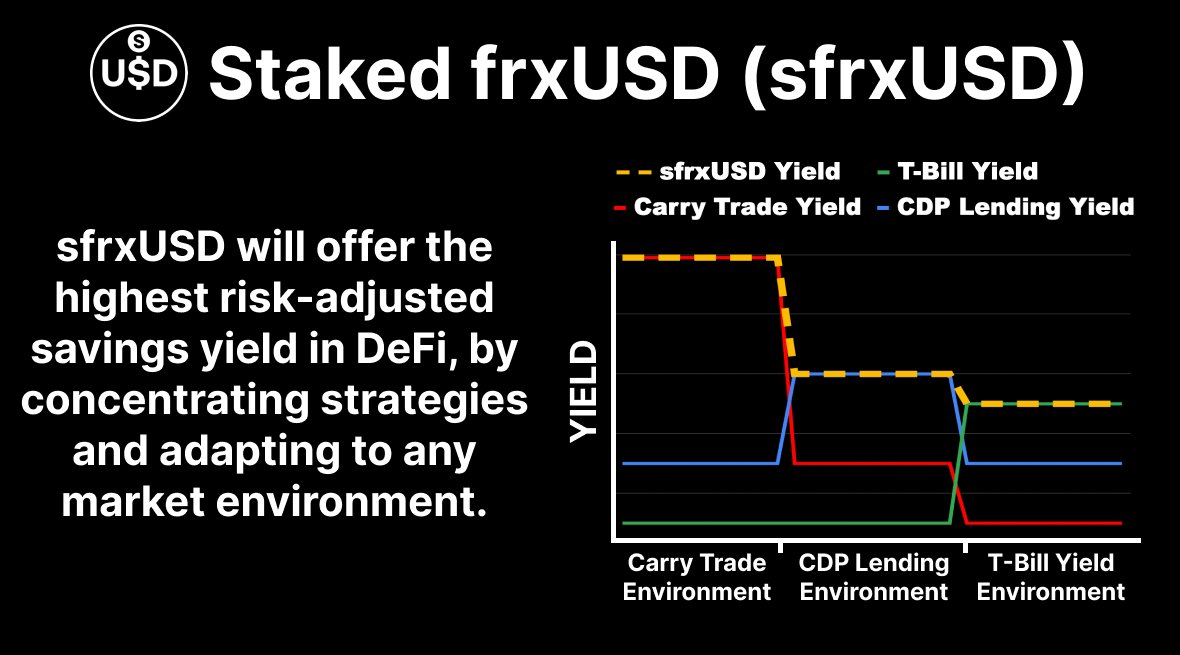 Frax Finance ¤⛓️¤'s Threads – Thread Reader App