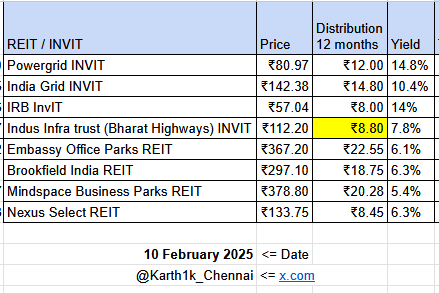 (1/2) Dividends updated for last quarter Powergrid INVIT India Grid ...