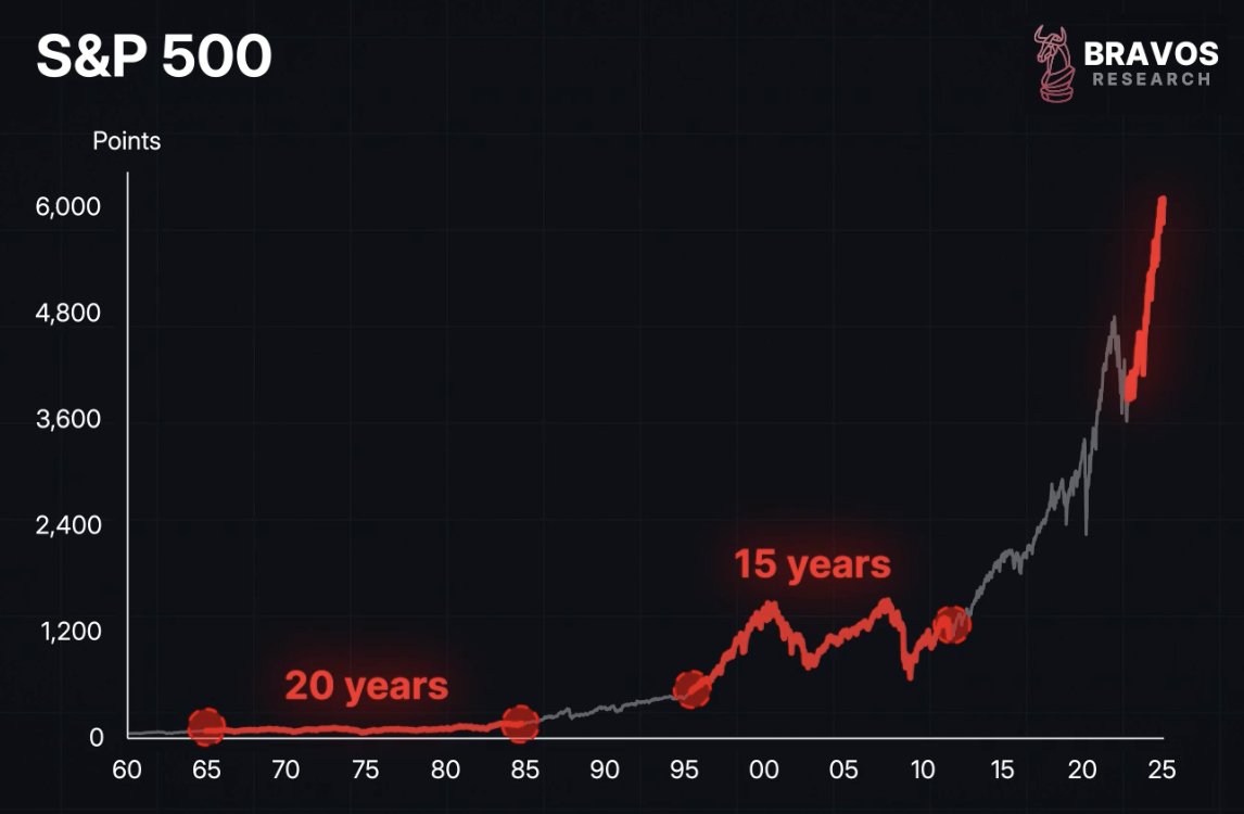 Bravos Research's Threads – Thread Reader App