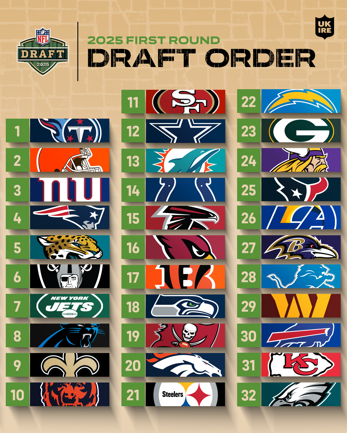 2018 Nfl Draft List Chart