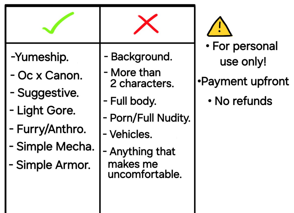 null 🇨🇱🍉 comms closedの漫画
