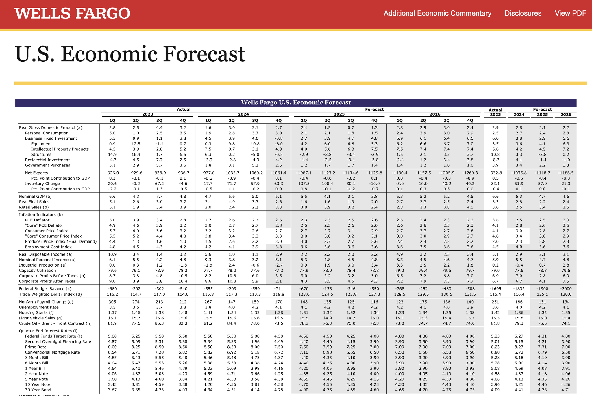 Wells Fargo Morgage Wells Fargo Mortgage Review For 2025 | The