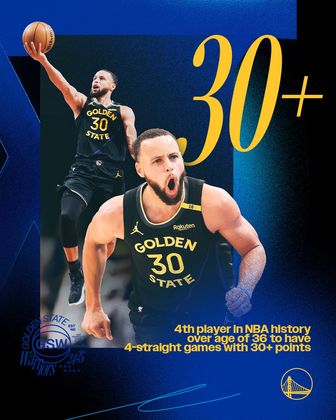 Golden State Warriors Roster History