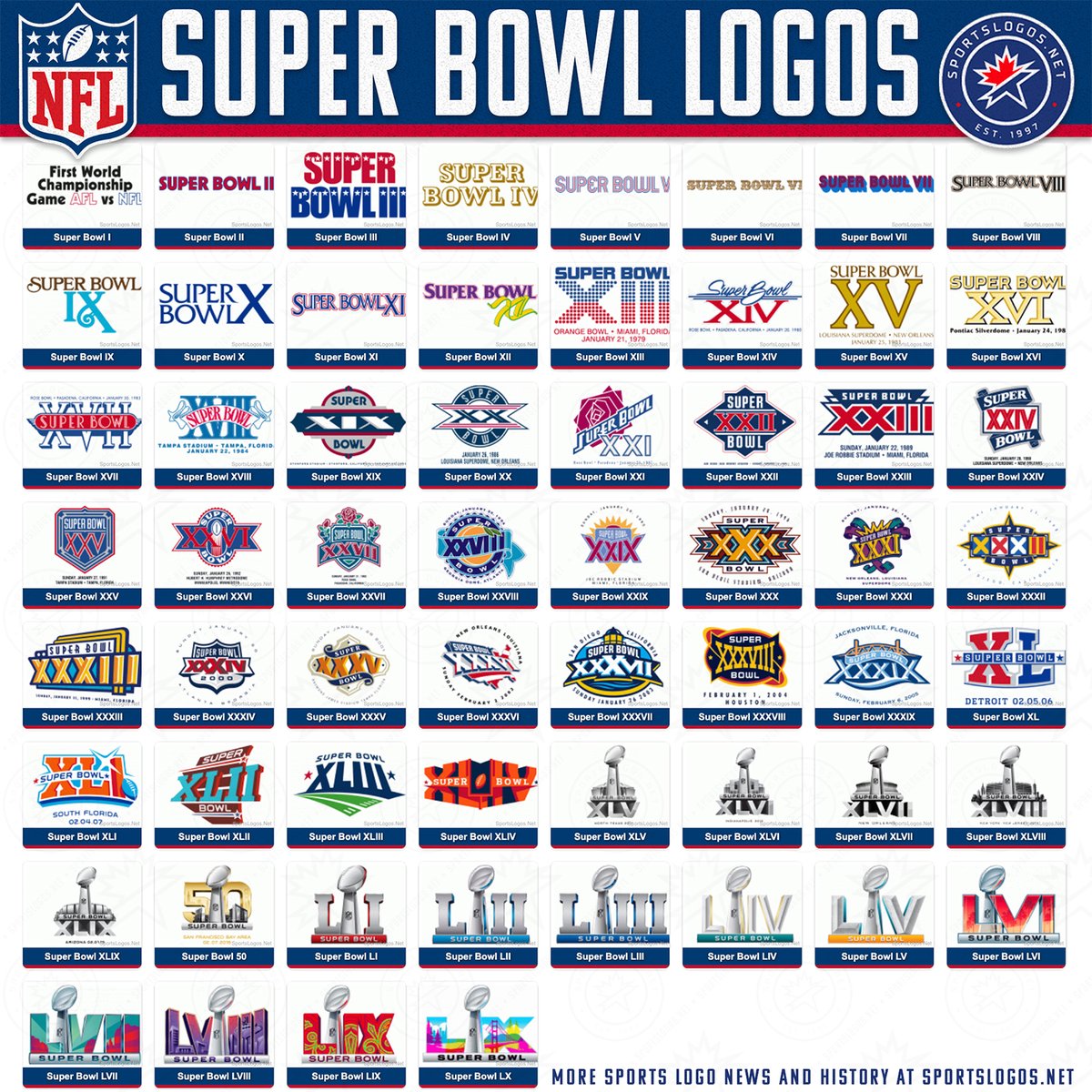 Houston Super Bowl Logo New England Patriots Quarterback Tom Brady