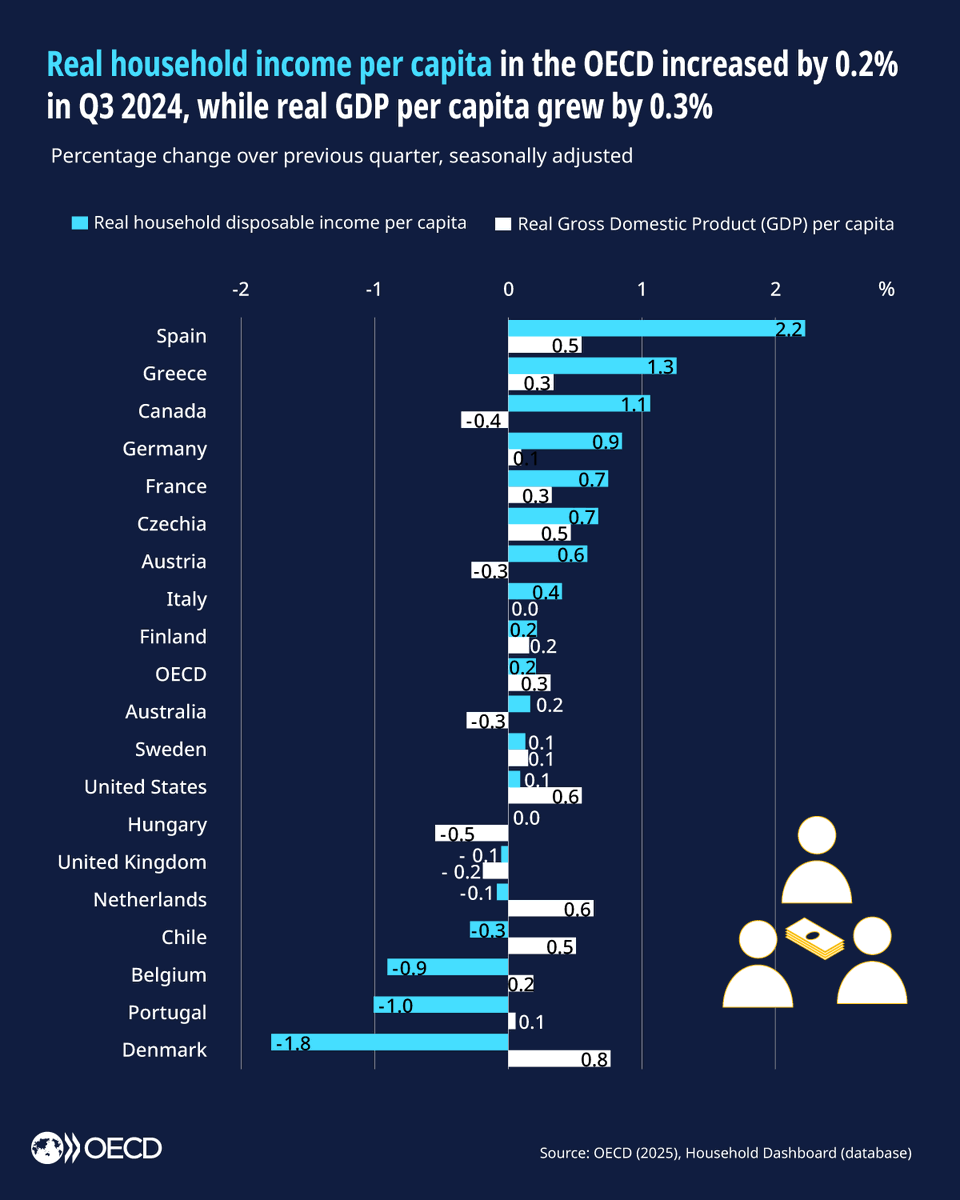 Real Gdp Per Capita 2024