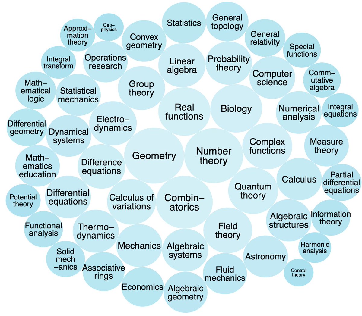Last week we released s1 - our simple recipe for sample-efficient ...