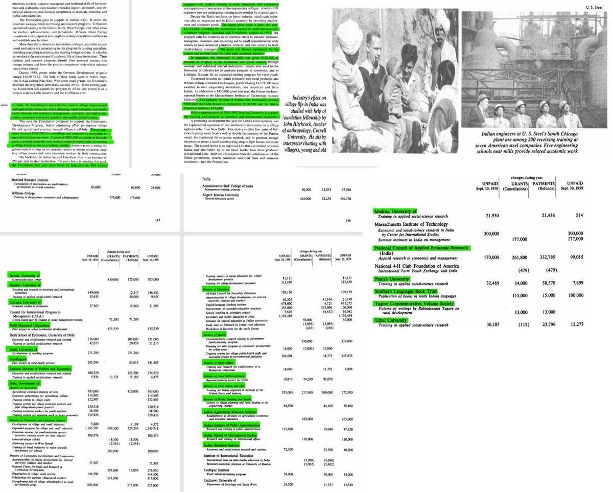 The USAID Story - How CIA ran shadow administration in India through ...