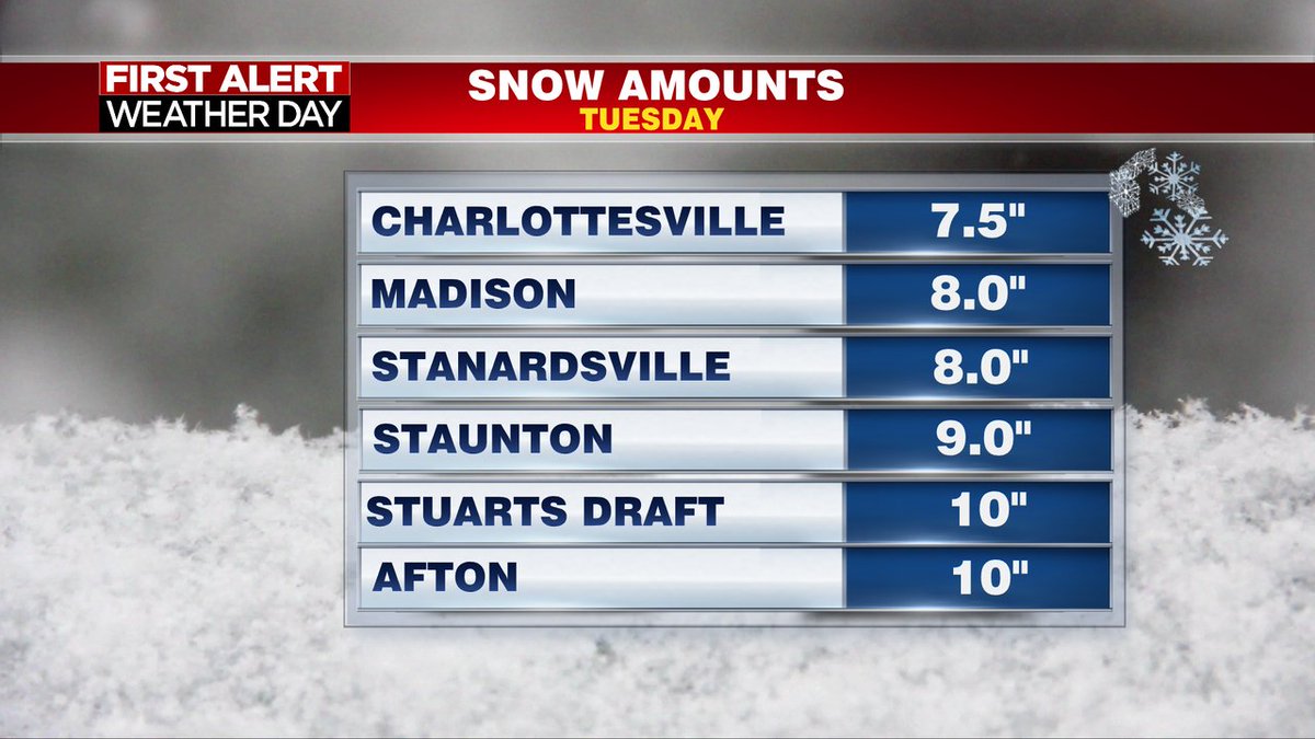 Charlottesville Weather Update On Tropical Storm Debby In Virginia