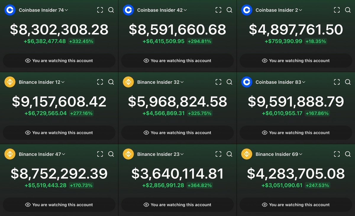Thread By @CryptoNobler - I bought $LIBRA before insiders...