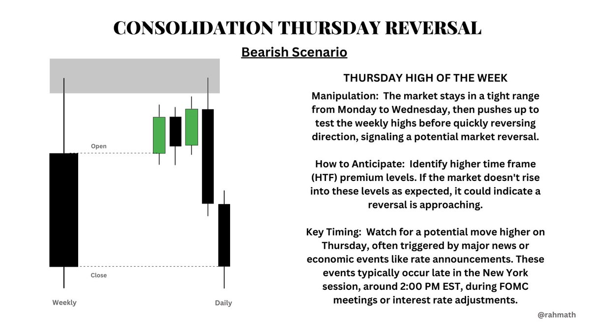 ICT Weekly Profiles A Complete Guide Understanding these weekly ...
