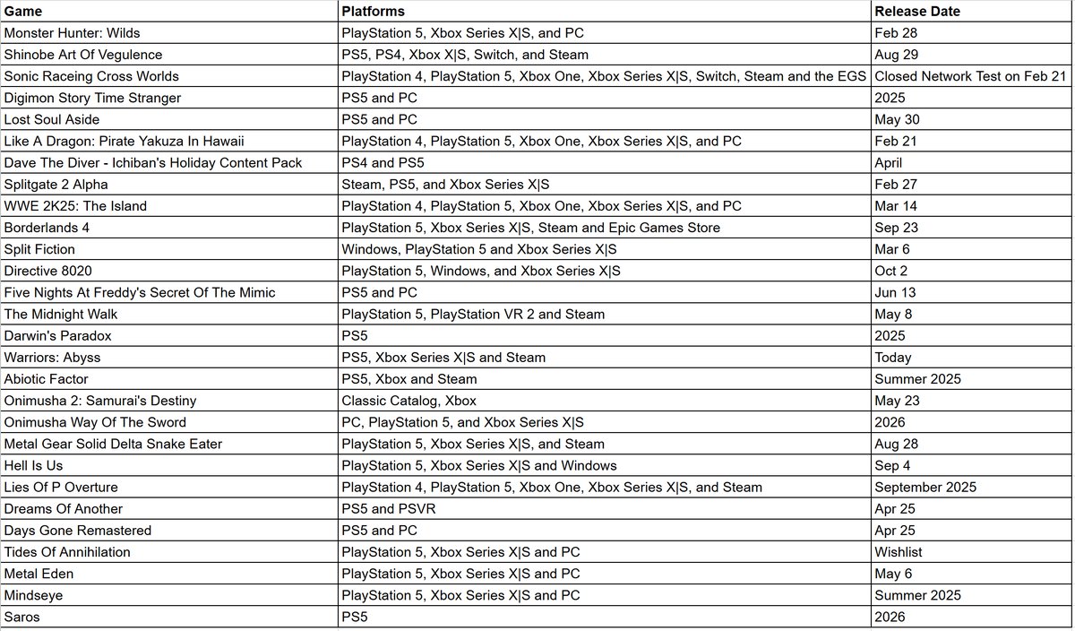 【悲報】40分以上という「State of Play」さん、PS5独占タイトルが2本だけだったってマ？ - 5ch