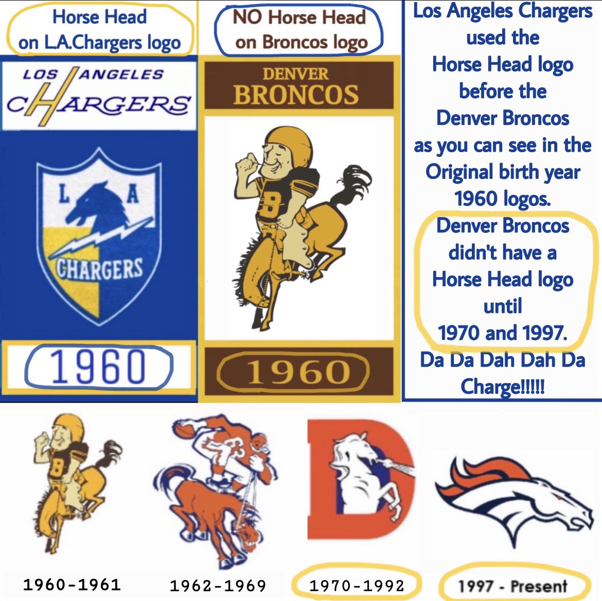 1960 Denver Broncos Logo Retro Broncos Logo Denver Broncos 1960" Retro