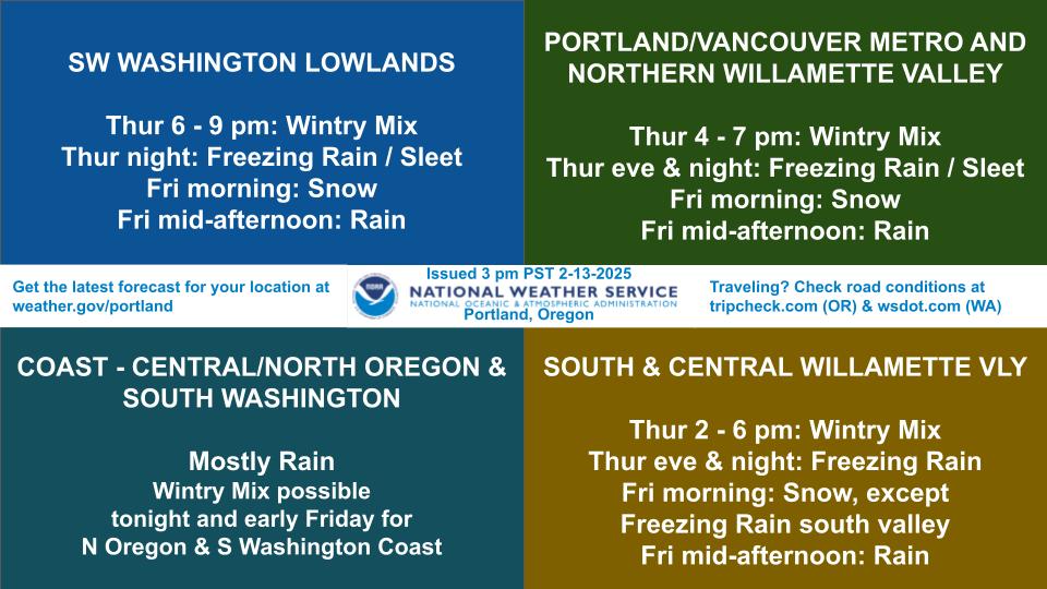 Portland Washington Weather NWS Portland On X: "Here's Your 3 Day
