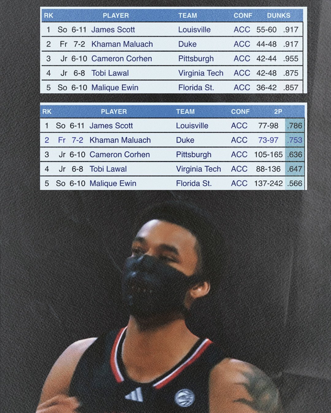 James Scott 2014 James Scott Net Worth Celebrity Sizes