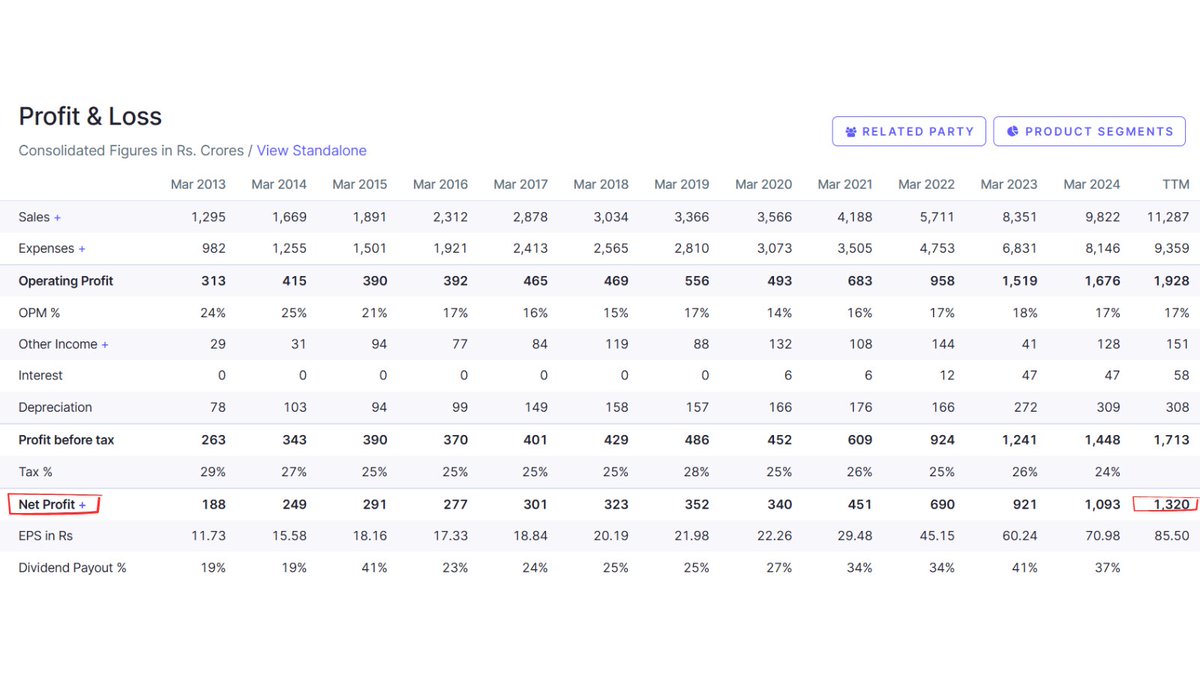 Thread by @ItsVinay01 on Thread Reader App – Thread Reader App
