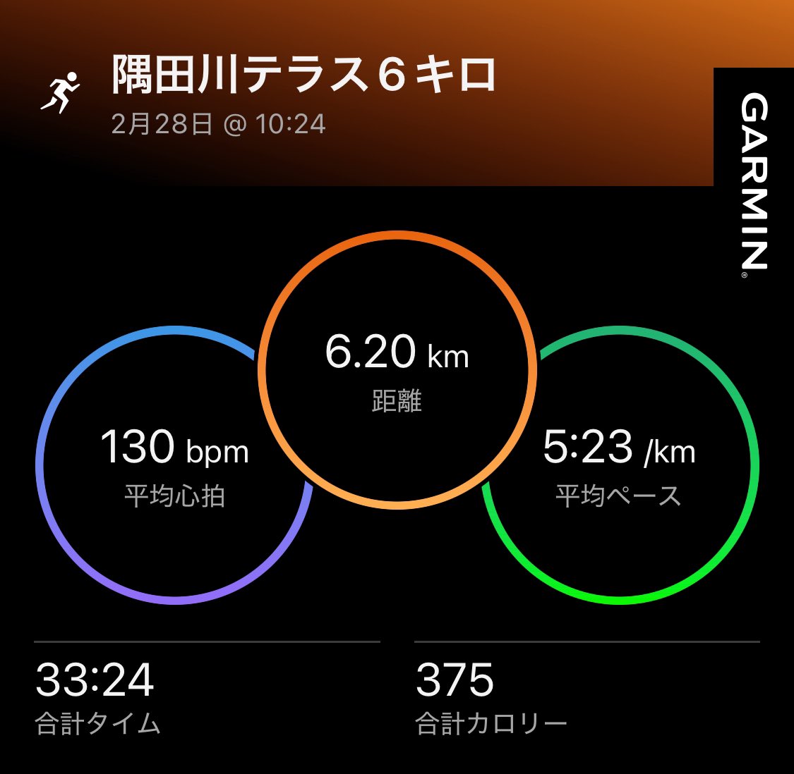 野口正人@夏太（サマデブ）(@Masato_Noguchi) - Twilog (ツイログ)