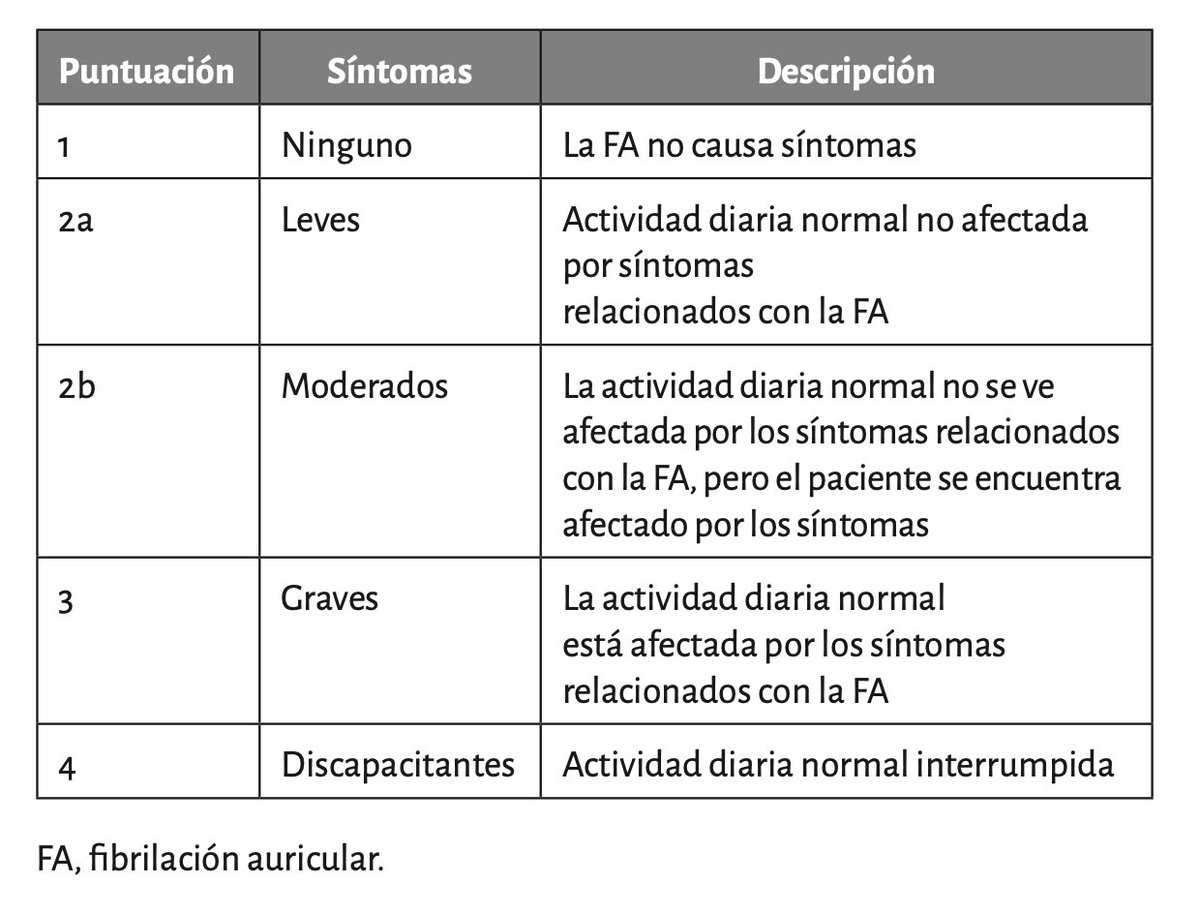 🫀 GUÍA ESC 2024 PARA LA FIBRILACIÓN AURICULAE | Clasificación de ...