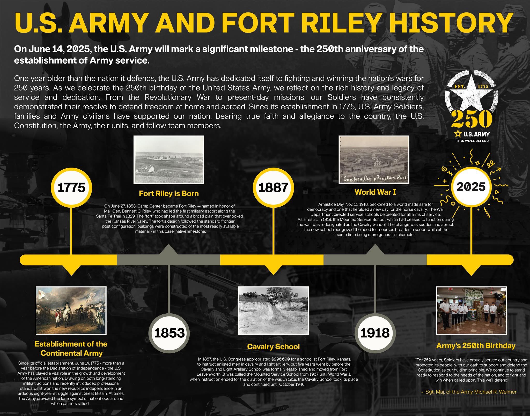 Fort Riley Logo U.S. ARMY FORT RILEY DENTAL ACTIVITY UNIT CREST (DUI)