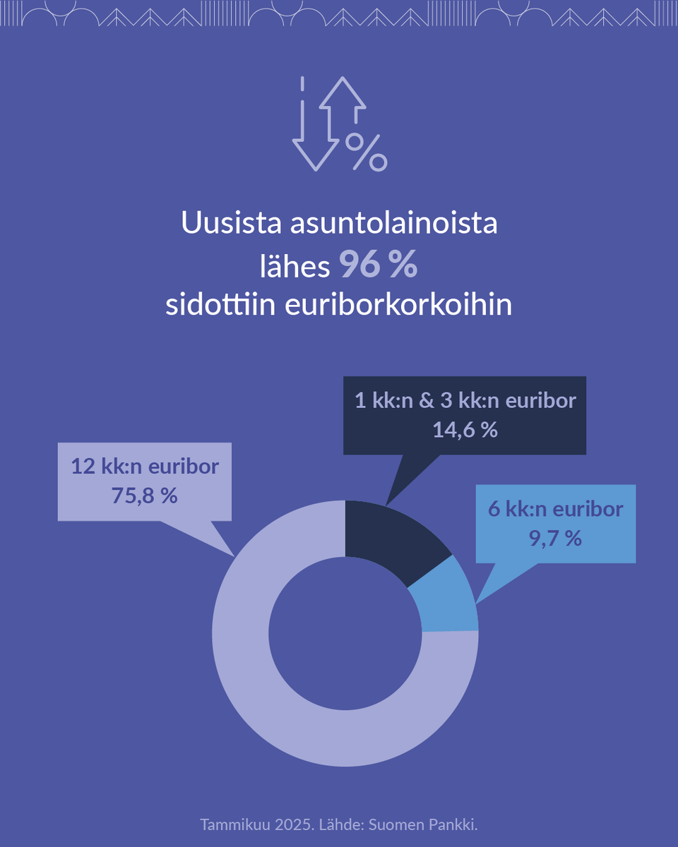 Suomen Pankki Logo Suomen Pankki: Nordea Ja Danske Kasvattivat
