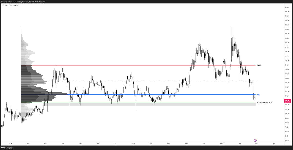 Thread By @bryan_johnson - It’s been 19 days and 20 hrs...