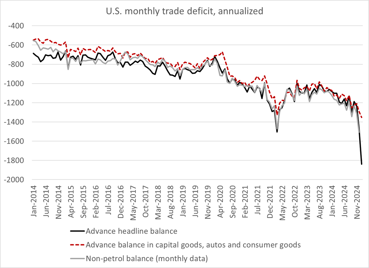 Thread by @Brad_Setser on Thread Reader App – Thread Reader App