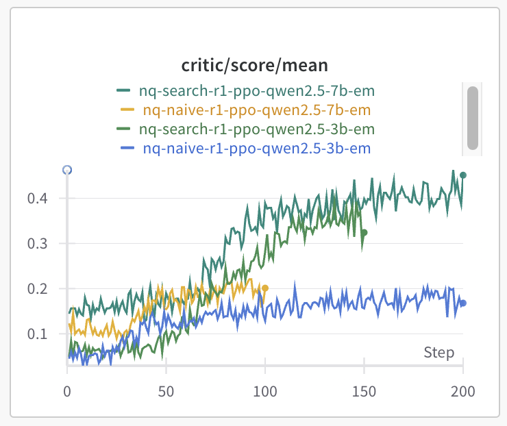 Thread By @BowenJin13 - Introducing the first for training reaso..
