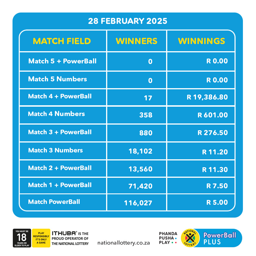 Lotto ithuba latest results store