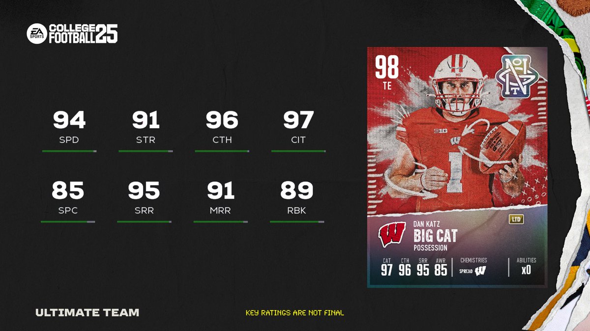 CFB Ultimate Team @EASPORTS_CUT profile | Muskviewer