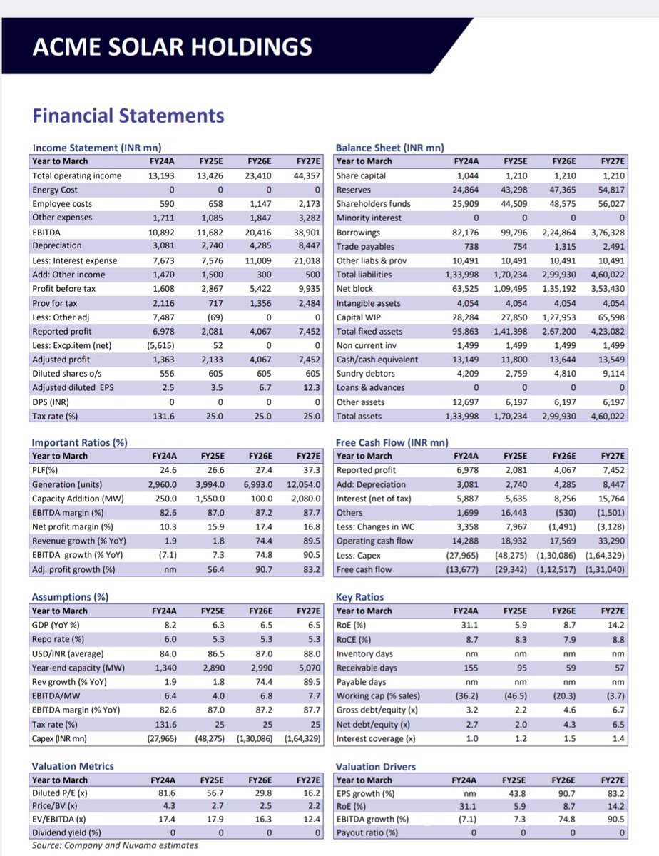 Thread by @Tanmay_31_ on Thread Reader App – Thread Reader App