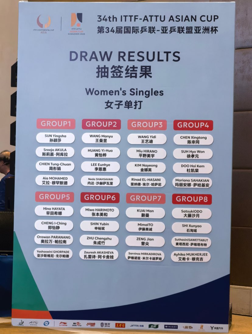 34th ITTF-ATTU Asian Cup 2025, Shenzhen, 2/19-23 | TableTennisDaily