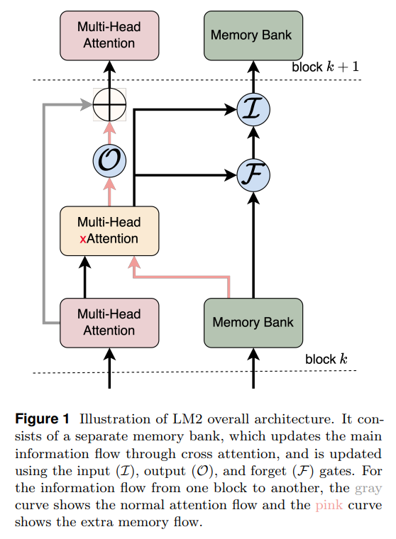TuringPost's Threads – Thread Reader App