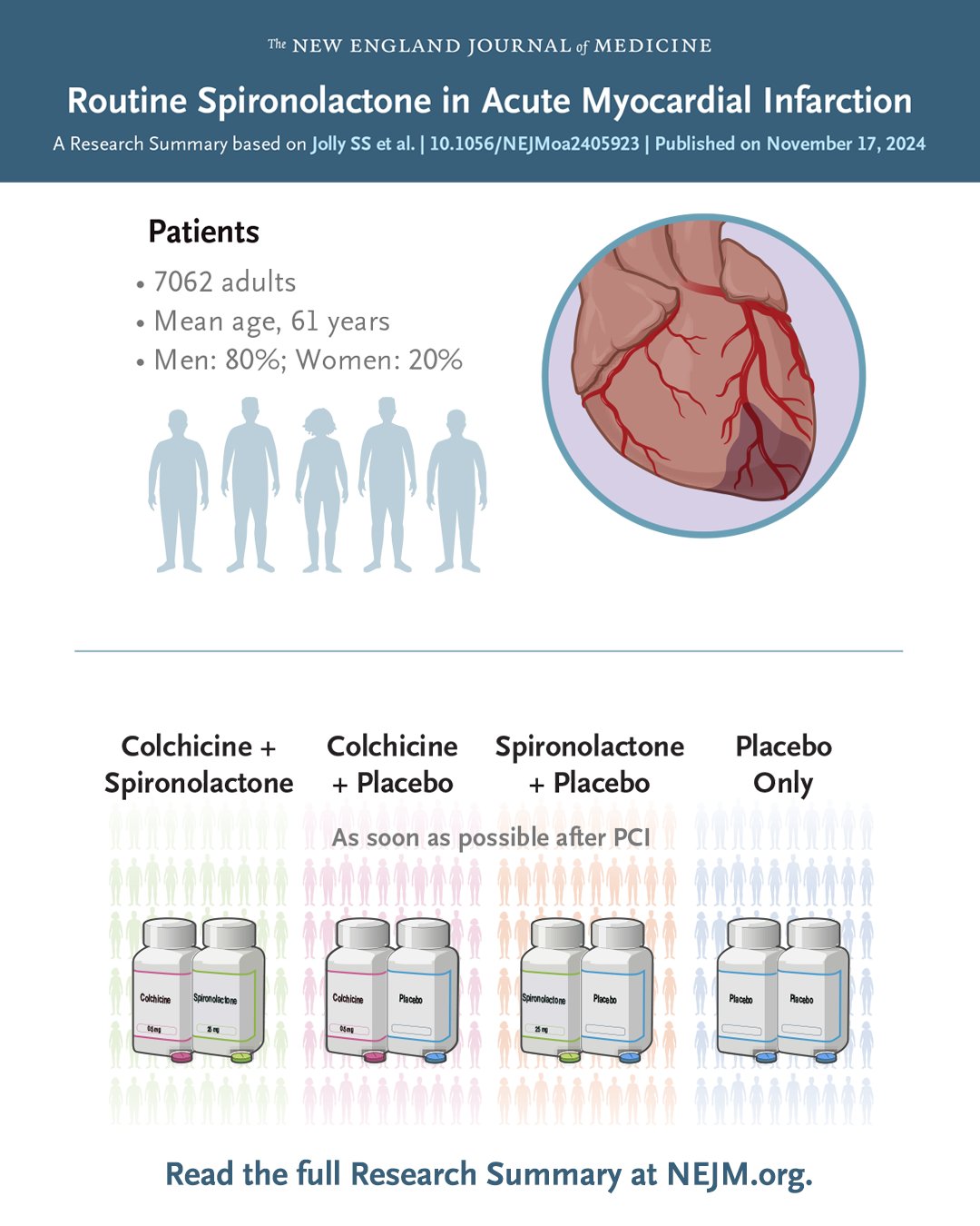 Acute Meaning Clinical Use Of Ivabradine In The Acute Coronary