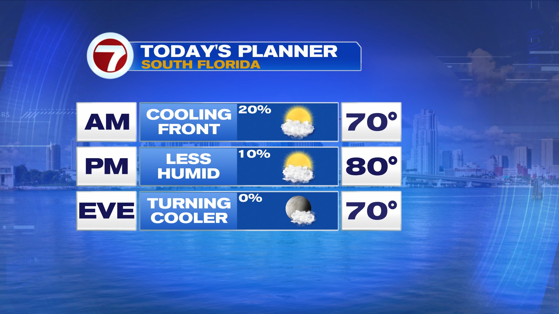South Florida Humidity