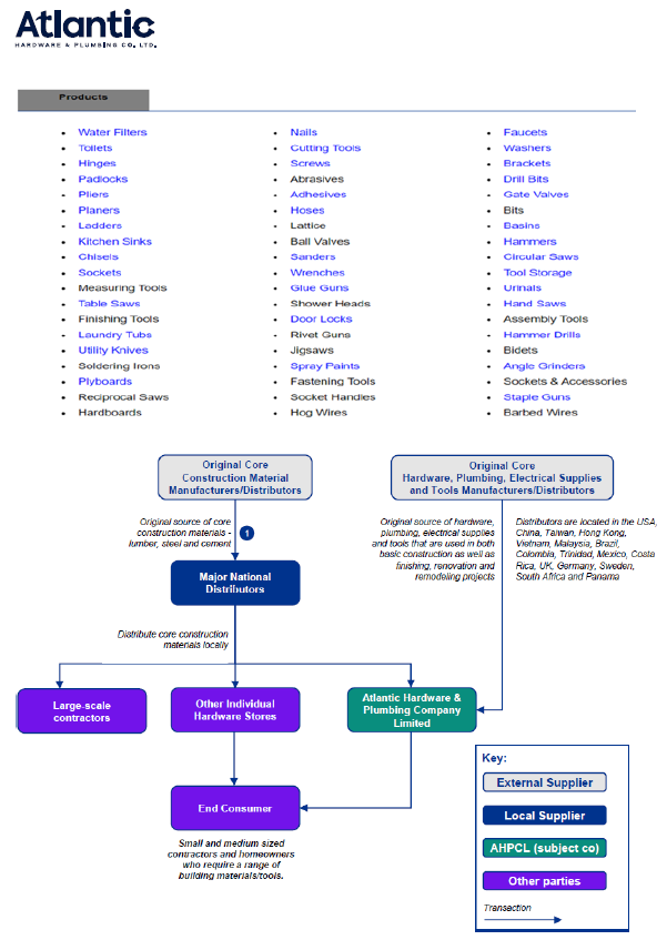 Thread By @guruintraining_ - Atlantic Hardware & Plumbing has rele..