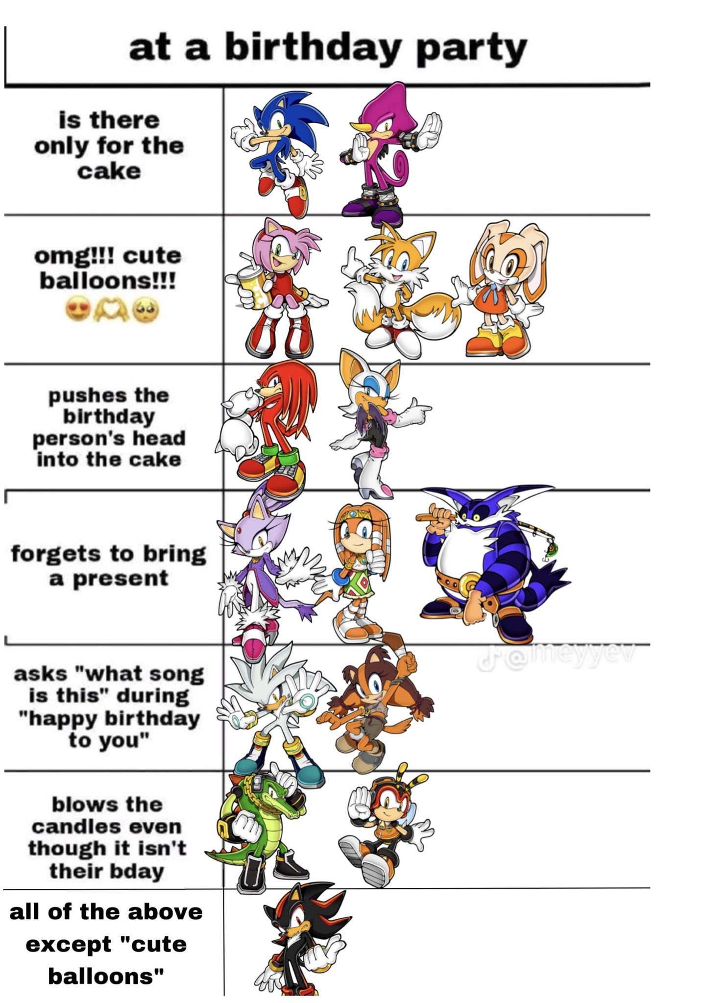 Sonic Oc Memes Sonic Forms Meme Nova The Hedgehog By BroadwayBash123