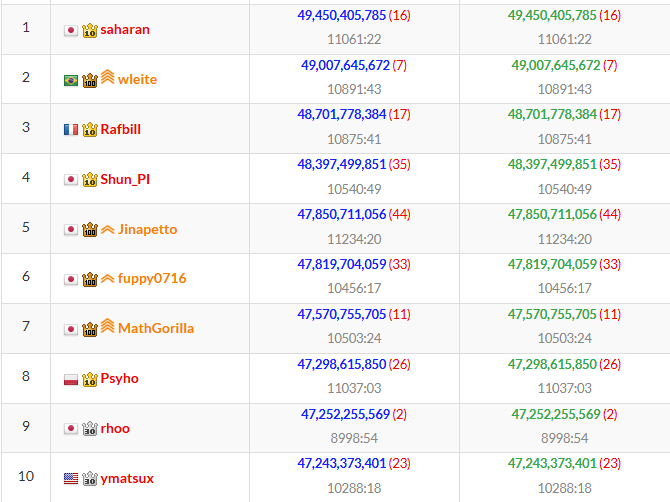chokudai(高橋 直大)@AtCoder(@chokudai) - Twilog (ツイログ)