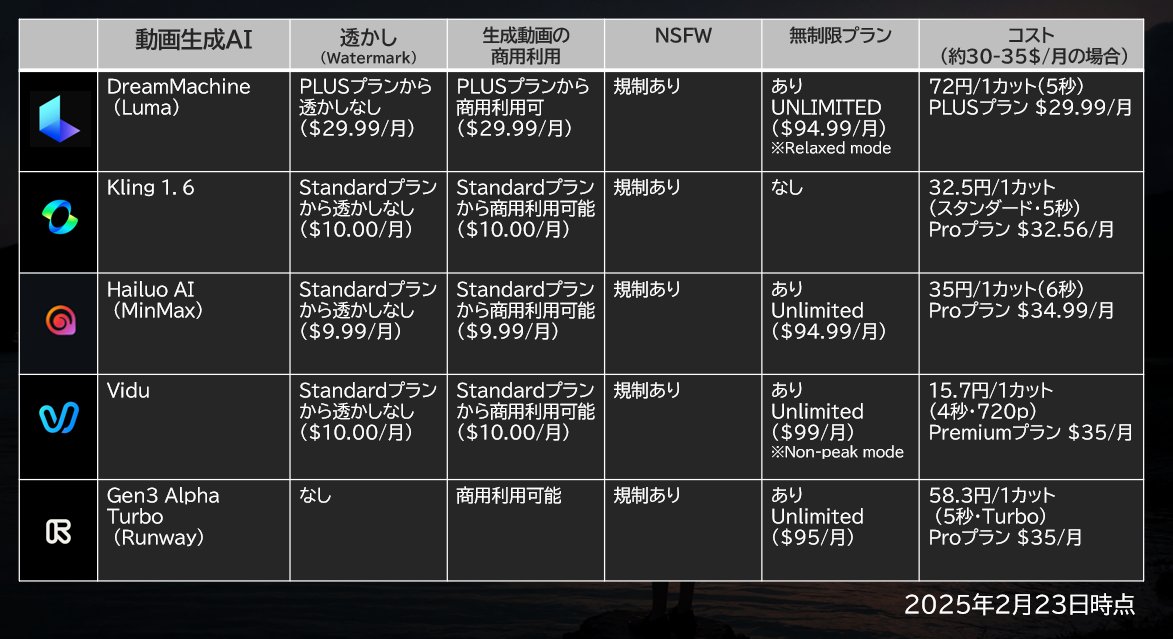 お前ら「AIすげぇ！AIすげぇ！」ぼく「これ生成するやり方おしえて」お前ら「…」 [637618824]