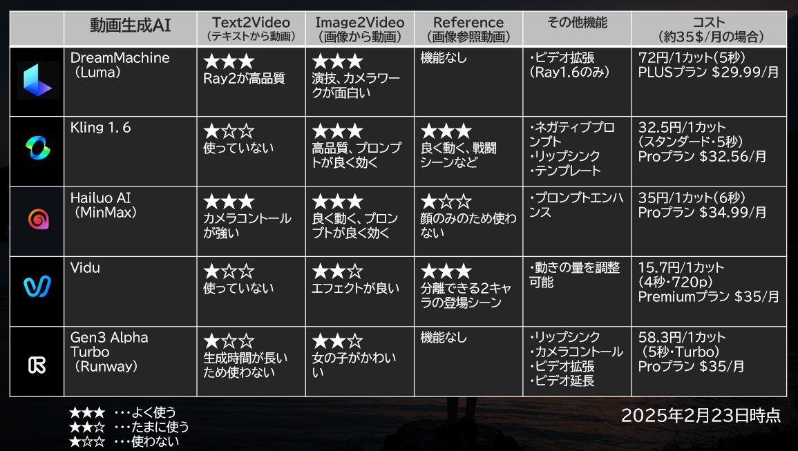 お前ら「AIすげぇ！AIすげぇ！」ぼく「これ生成するやり方おしえて」お前ら「…」 [637618824]