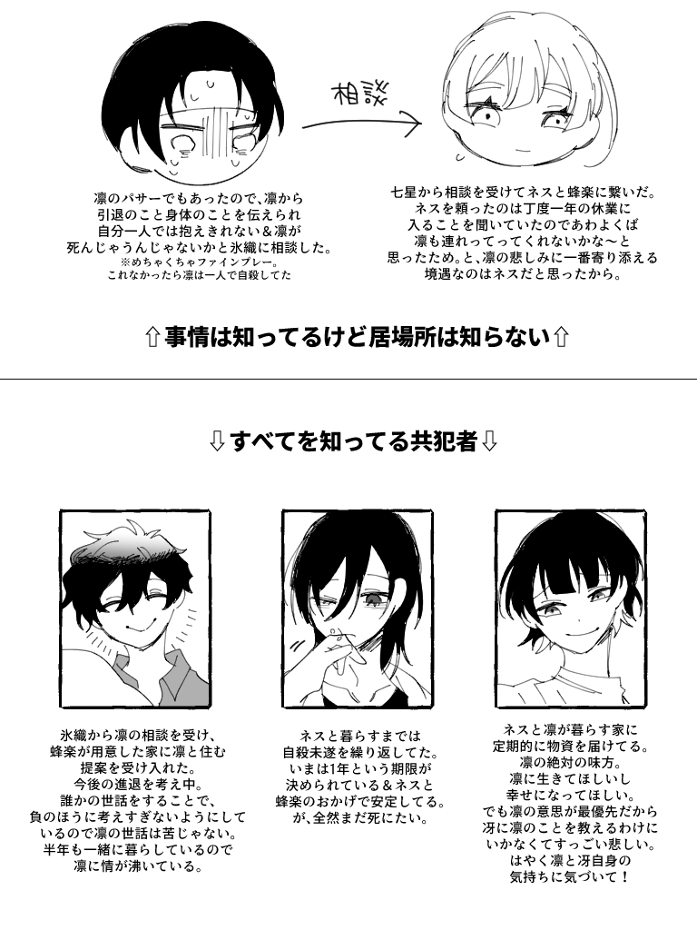 「雪は、まだ止まない(se←rn) 」ロヂの漫画