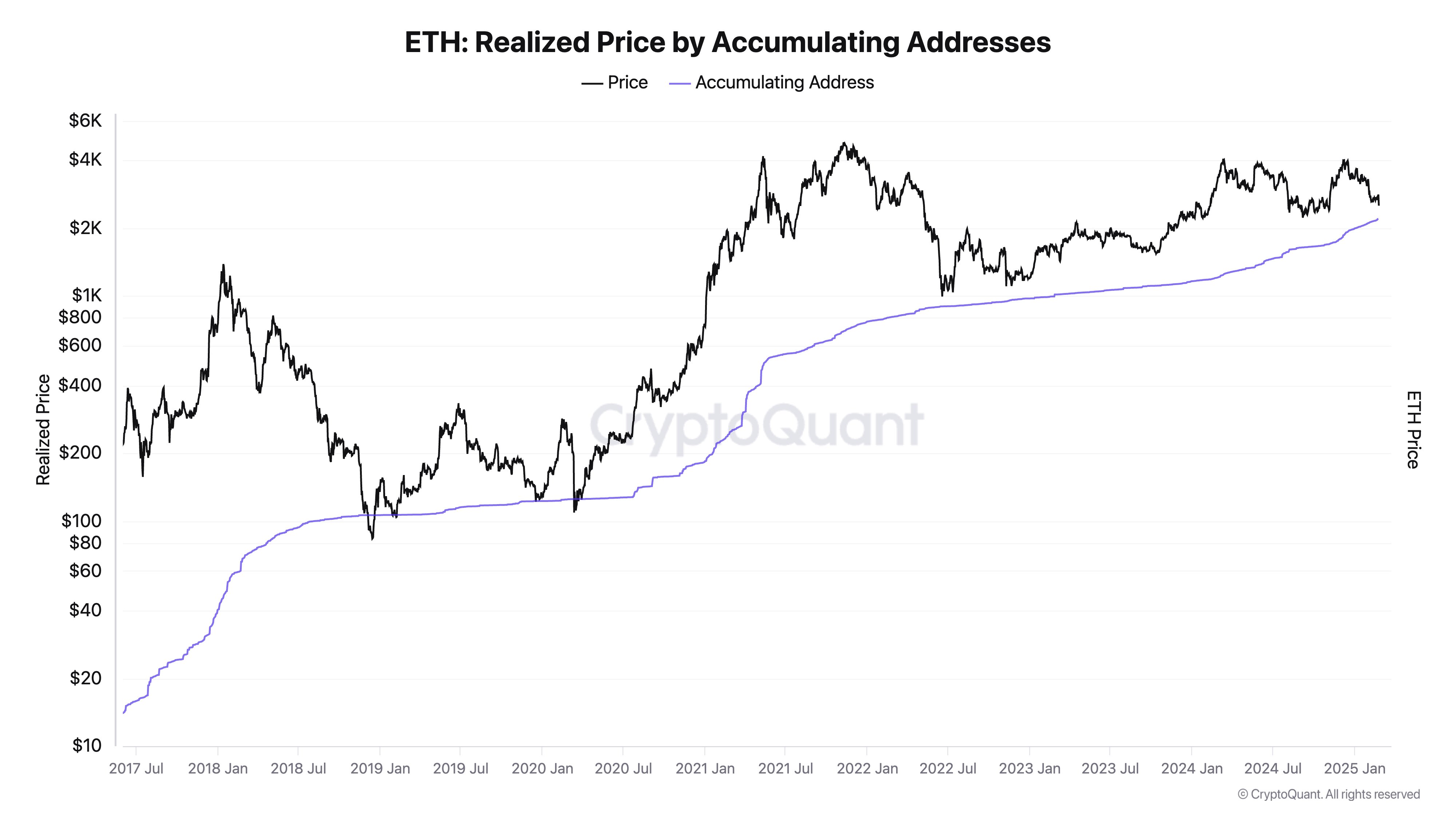 Here Are Four Potential Bullish Catalysts for Ethereum This Year ... Here Are Four Potential Bullish Catalysts for Ethereum This Year ...