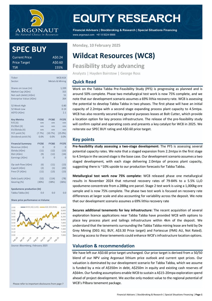 Wildcat Resources Ltd