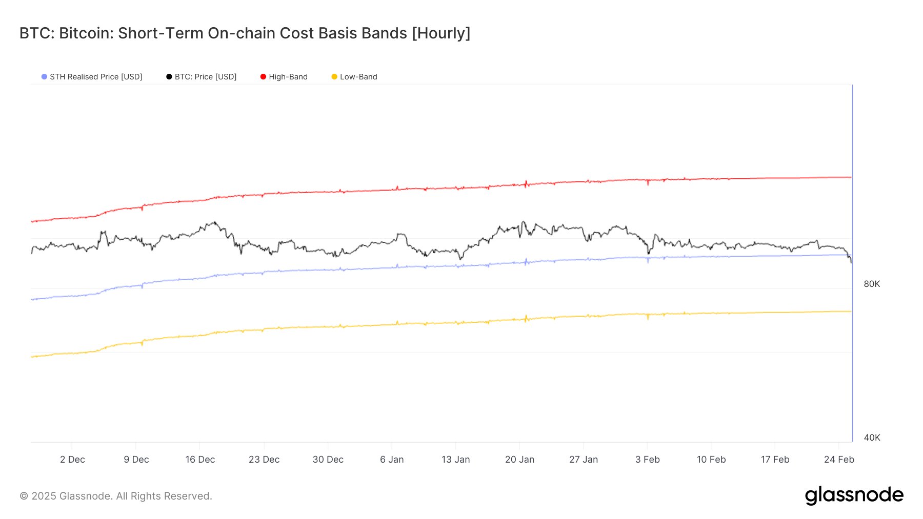 Bitcoin Headed For $72,000? These Metrics Could Hint So Bitcoin Headed For $72,000? These Metrics Could Hint So