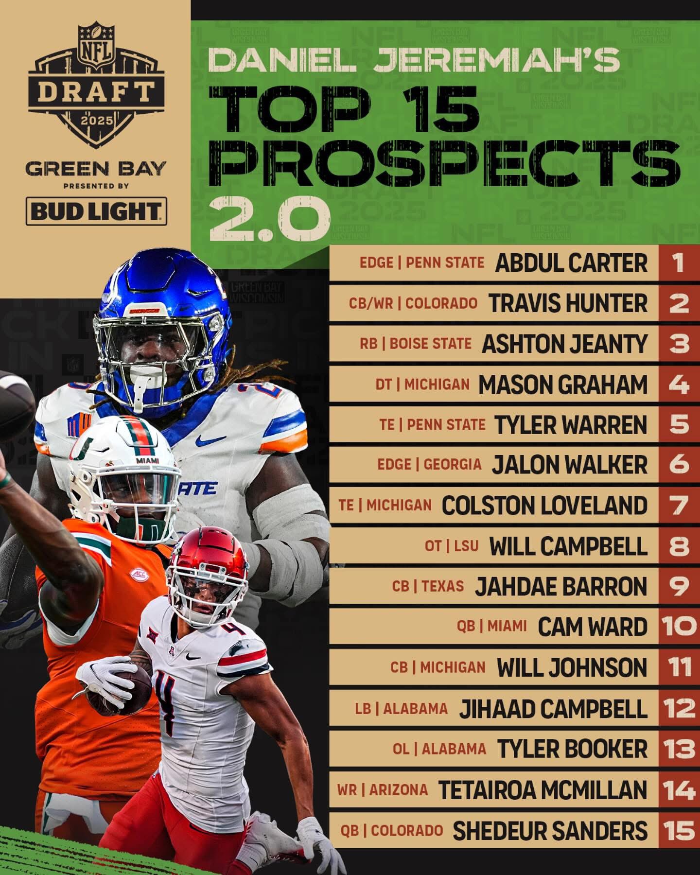 2014 Nfl Draft Rankings NFL Draft 2014: Marquis Spruill, Jay Bromley