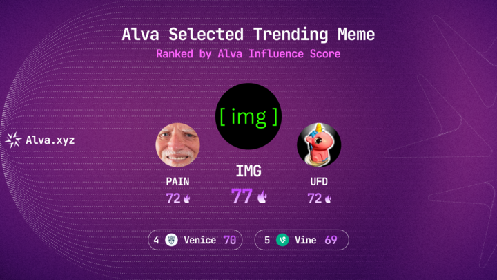 Alva Memes First Time Trying Alva The Hermit : Straight To Rank Match