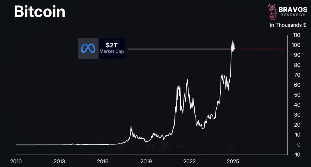 Bravos Research's Threads – Thread Reader App