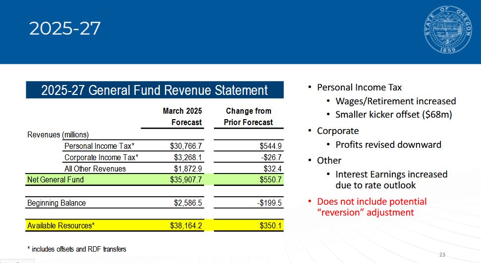 Income Statement Example Wiley Plus Solved Z Your Answer Is Partially