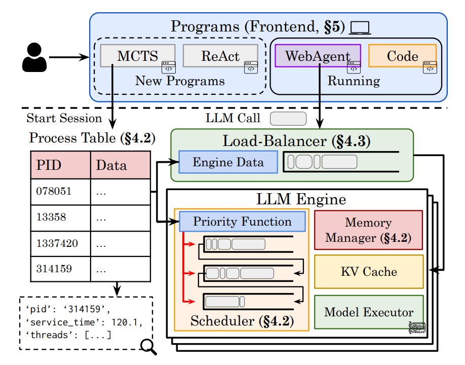 TuringPost's Threads – Thread Reader App